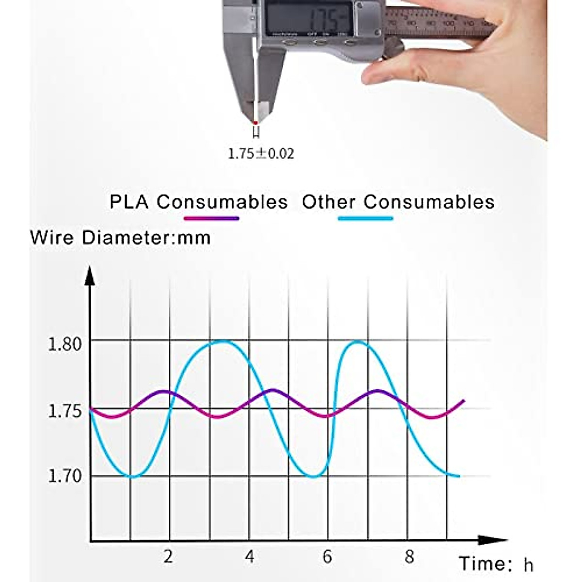 3D Printer Roll Filament, High Accuracy Consumables 1kg Spool 1.75mm PLA Print Filament for Industrial Devices(Silver)