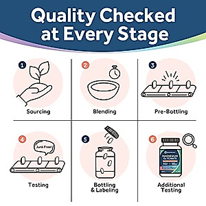 Doctor’s Recipes Magnesium Glycinate, 300mg Elemental Magnesium, Extra Strength, High Absorption, Non-Buffered, Bone, Muscle, Nerve & Energy Support, Non-GMO, No Gluten, Easy On Stomach, 90 Tablets