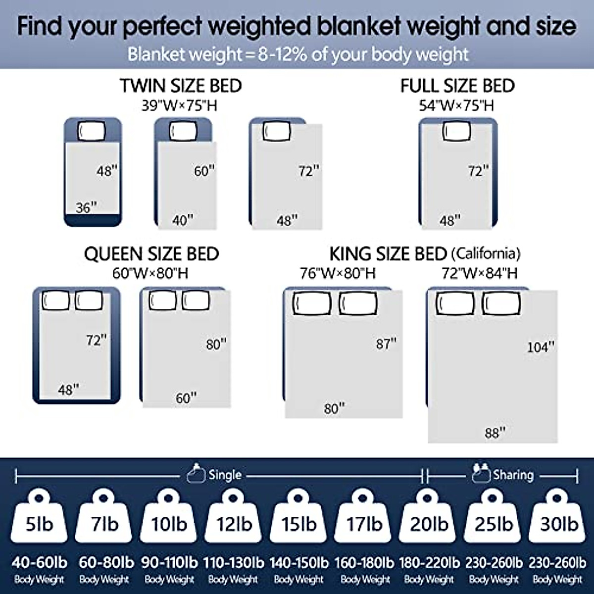 Topcee Weighted Blanket (10lbs 48"x72" Twin Size) Cooling Breathable Heavy Blanket Microfiber Material with Glass Beads Big Blanket for Adult All-Season Summer Fall Winter Soft Thick Comfort Blanket