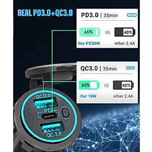 ESEWALAS 12V USB Power Outlet with Switch, 56W USB-C Charger, Waterproof, Compatible with Smartphones and Tablets