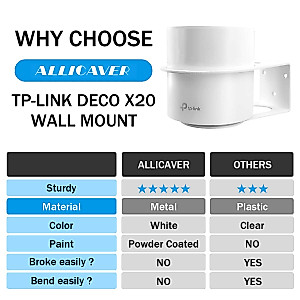 TP-Link Deco X20 Wall Mount Bracket,ALLICAVER Sturdy Metal Made Mount Stand Holder Compatible with TP-Link X20 WiFi 6 Mesh WiFi System (white-2-Pack)