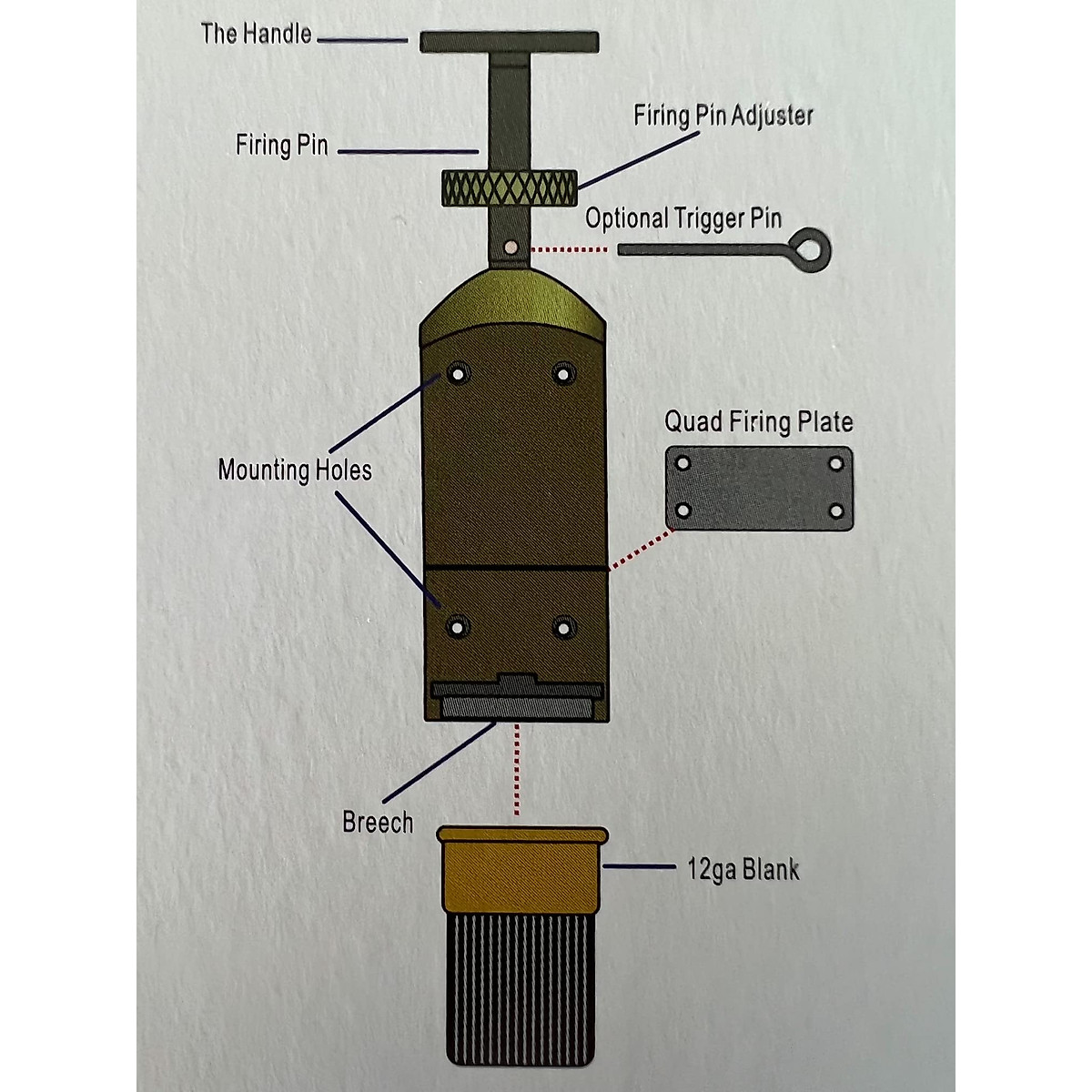 12 Gauge 4 Way Trip Wire Alarm Perimeter Defense Device 2.5 by Trip Alarm Co. (Olive Drab)