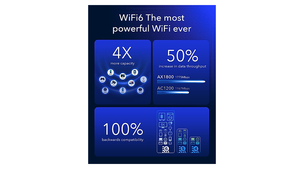 Cudy New 4G LTE Cat 18 WiFi 6 Router, Up to 1.2Gbps 4G LTE Modem ...