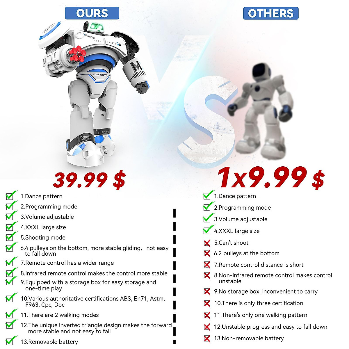 AIROBOTS Robots Toy for Kids, Robot Toys for Toddlers,Smart Programmable Interactive RC Robot, Present for 4 5 6 7 8 9 Years Old Kids Boys and Girls,Blue