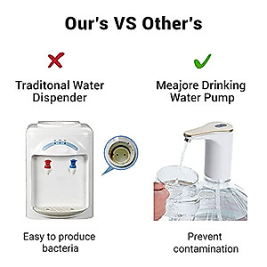 Water Bottle Pump, 5 Gallon Water Dispenser Pump, Universal USB Charging Portable Water Drinking Water Pump for 2-5 Gallon Bottle, Portable Electric Water Jug Pump