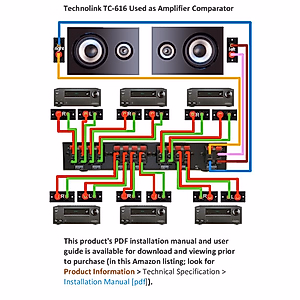 Technolink TC-616 6-Way Stereo Amplifier/Speaker Comparator