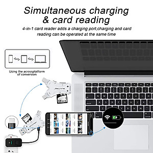 SD Card Reader for iPhone/ipad/Android/Mac/Computer/Camera,4 in1 Micro SD Card Reader Trail Camera Viewer, Portable Memory Card Reader SD Card Adapter for SD and TF Cards(White)