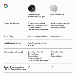 Google Nest Learning Thermostat (4th Gen, 2024) with Nest Temperature Sensor - Energy Saving Smart Thermostat with Adaptive Eco - Works with Alexa and Google Home App - Polished Obsidian