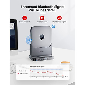 VAYDEER Mac Mini Stand Space Gray ABS Plastic Dock for Mac Mini, 8-in-1 Dock Station Holder with Power Adapter, USB 3.0 Ports/USB Hub for Data Transfer TF/SD Card Reader HDD/SSD Slot Audio Jack