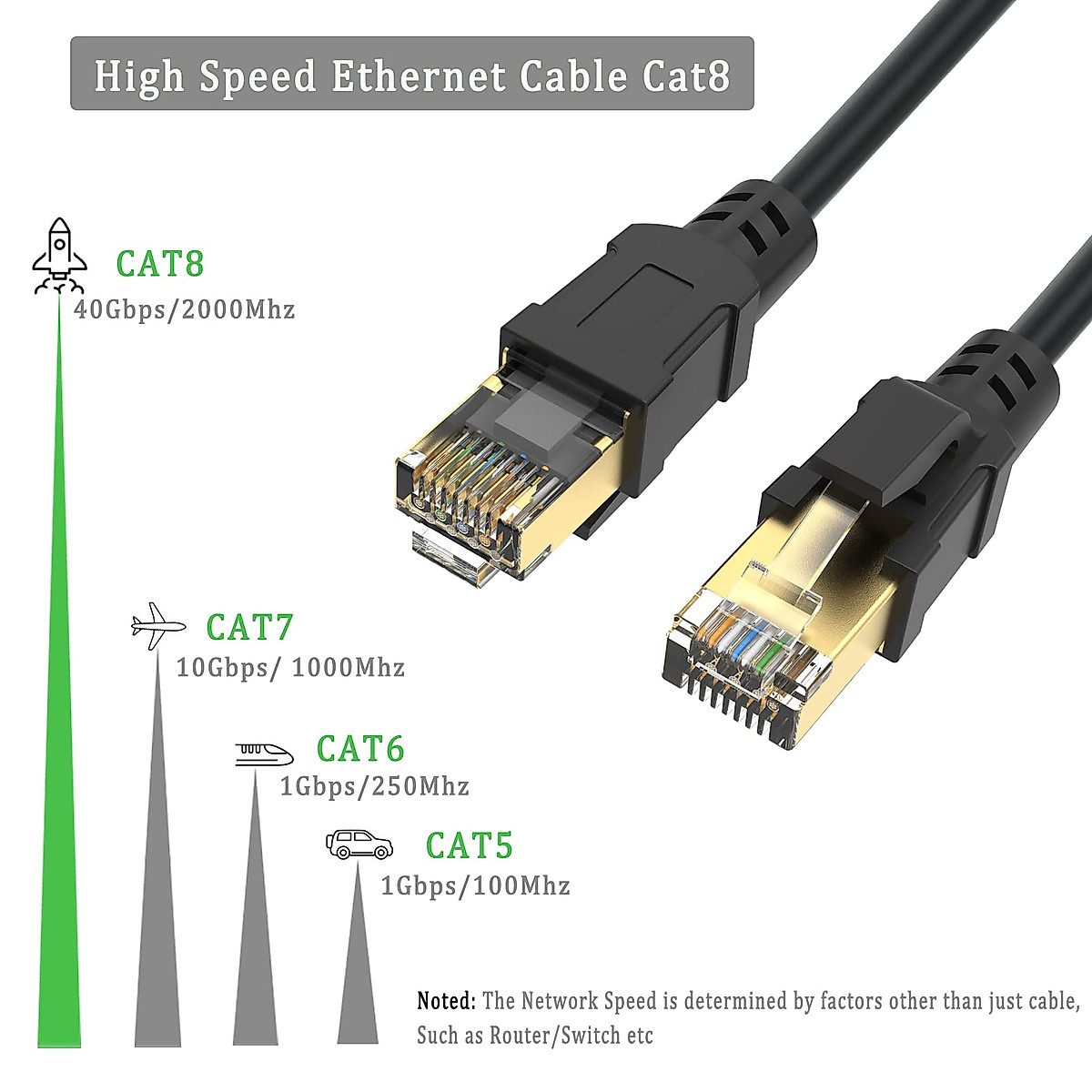 UVOOI Cat8 Ethernet Cable 1FT 2-Pack, High Speed Ethernet Cable Cat 8 SFTP Internet Network Patch Cord Short Cable 40Gbps 2000Mhz for Patch Panel, Home Network, Cable Management, Router, Modem