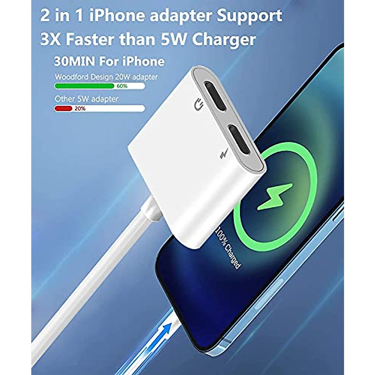 [Apple MFi Certified] 2PACK Dual Lightning Headphone Adapter for iPhone Splitter Audio and Charge Support All iOS System Compatible with iPhone 14/13/12/11/XS/XR/8/7/6