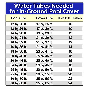Blue Wave 10-ft Double Water Tube for Winter Pool Cover - 5 Pack