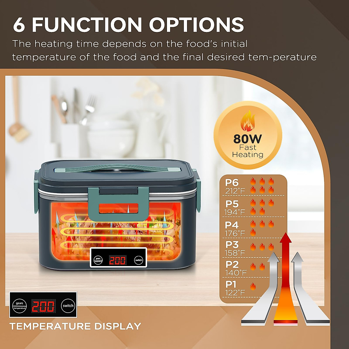 Electric Lunch Box Food Heater for Adults, 80W Heated Lunch Box with Digital Temperature Display,12V/24V/110V 1.8L Stainless Steel & 1L PP Fruit Container Portable Food Warmer LunchBox for Car/Work