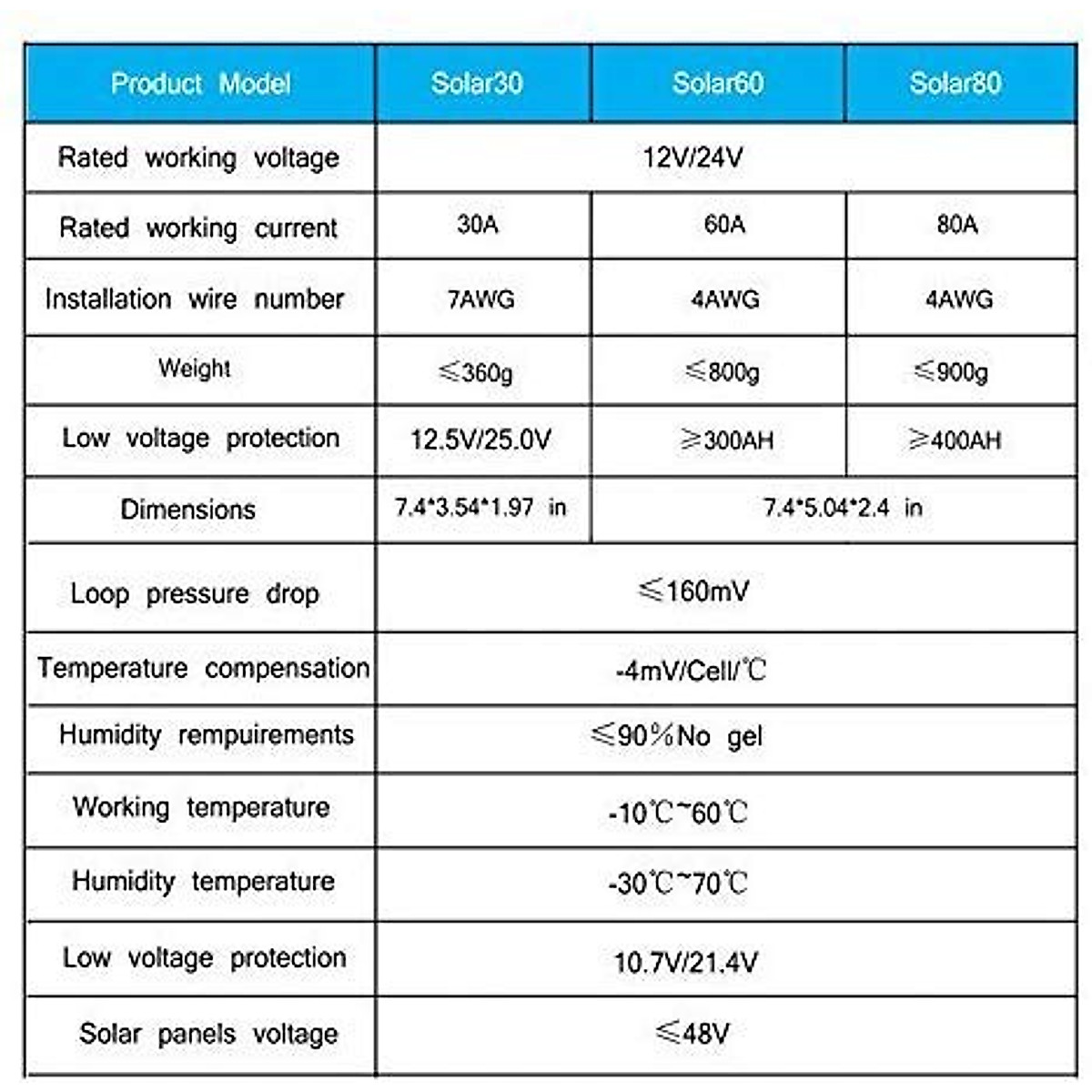 ZHCSolar Solar Charge Controller 80A 12V 24V PWM Solar Panel Charger Regulator for Renewable Energy 1920W Max with USB Multi Circuit Protection Anti-Fall Durable ABS Housing Enhanced Heat Sink