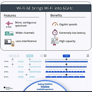 OKN WiFi 6E AX5400 PCIe WiFi Card for Desktop PC (Intel AX210) Bluetooth 5.3, WPA3, 802.11AXE Tri Band Wireless Adapter with MU-MIMO, OFDMA, Ultra-Low Latency, Supports Windows 11, 10 (64bit)