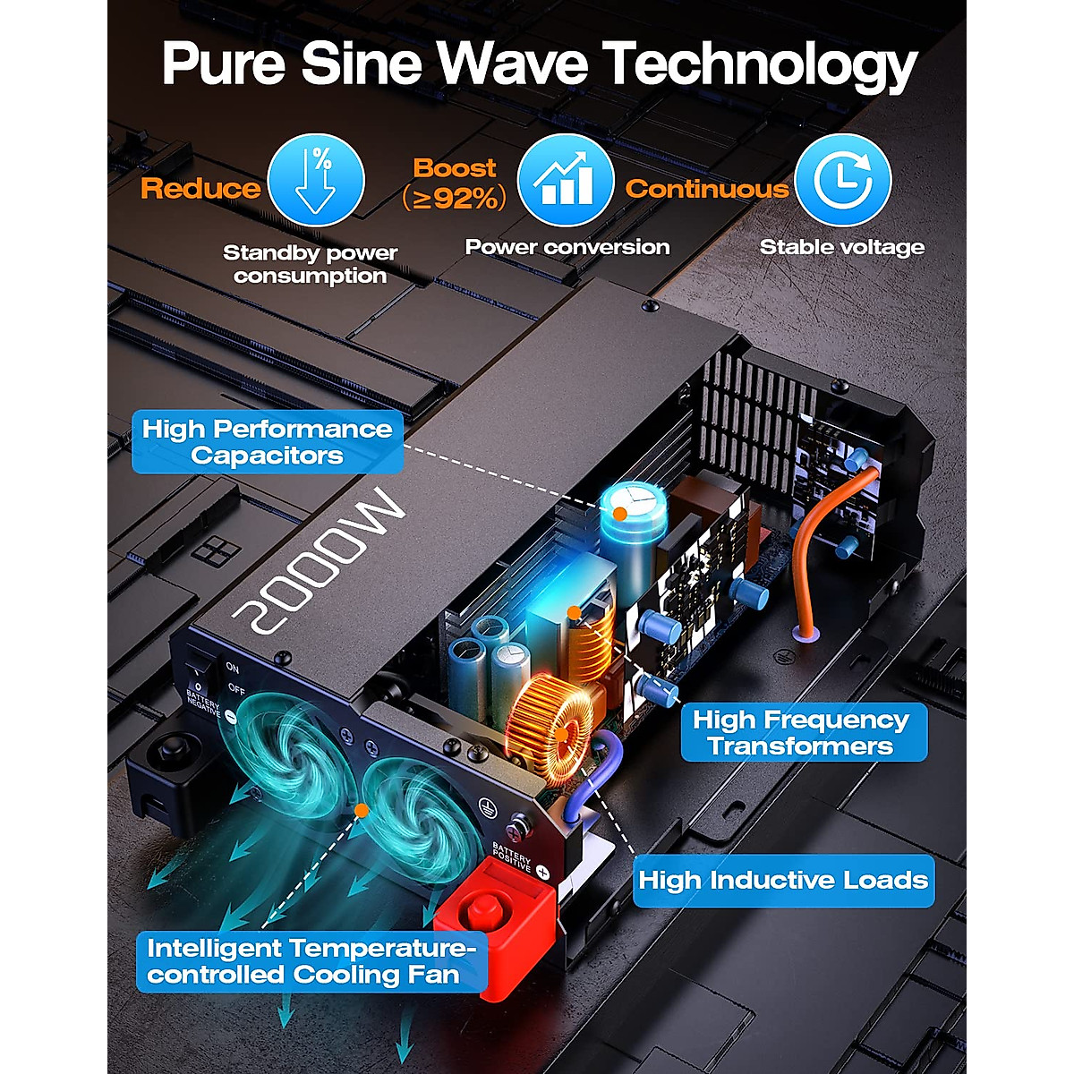 Newest Version Sunthysis 2000W Pure Sine Wave Inverter 12V DC to 120V AC Converter for Home, RV, Camping, Off-Grid Solar Power Inverter 12V to 110V with USB Port, 3 AC Outlets, Remote Controller