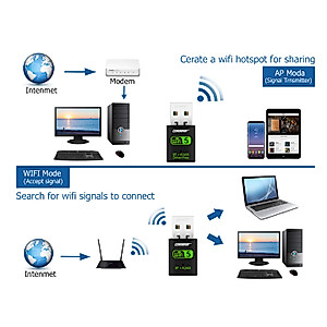 OSGEAR 600Mbps USB 2 in 1 WiFi Bluetooth Adapter Wireless Card Dual-Band 802.11a/b/g/n 2.4GHz 150Mbps 5.8 GHz 433Mbps Network Dongle Supports Win10 8 7 XP for PC Vista
