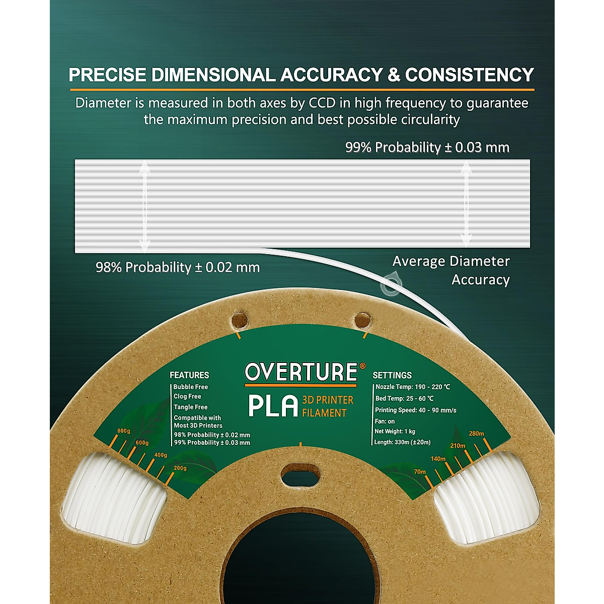 OVERTURE PLA Filament 1.75mm PLA 3D Printer Filament, 1kg Cardboard Spool (2.2lbs), Dimensional Accuracy +/- 0.02mm, Fit Most FDM Printer (White 1-Pack)