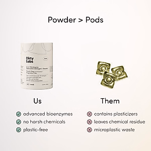 Dirty Labs | Dishwasher Detergent and Booster | Scent Free | 48 Loads (1 lb) | Ultra Clean, Spot Free, Quick Wash Optimized | Hyper Concentrated