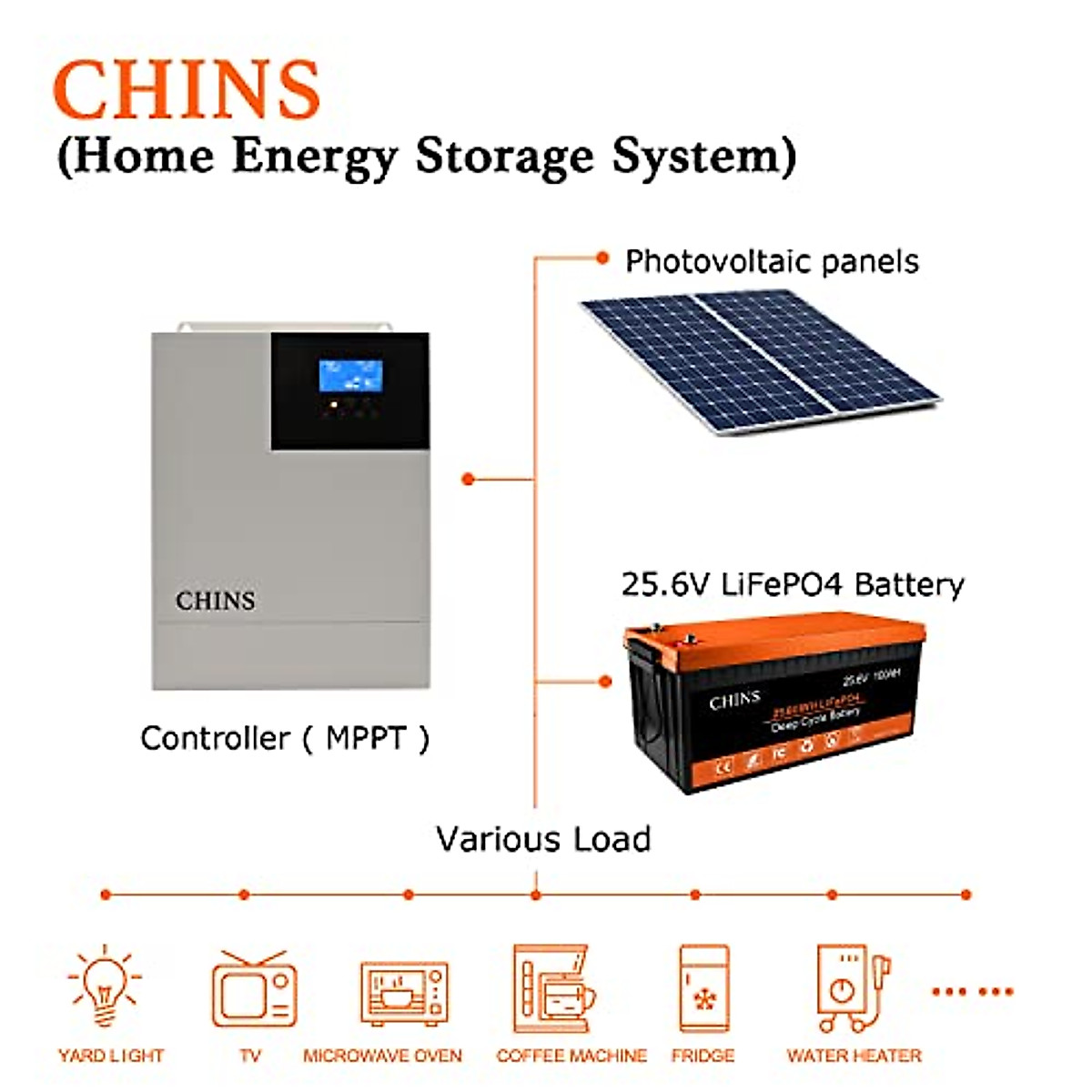 24V 3000W Inverter, Including Solar Controller, Pure Sine Maximum Off-Grid Smart Integrated Machine, Suitable for 24V Lead-Acid/Lithium Battery