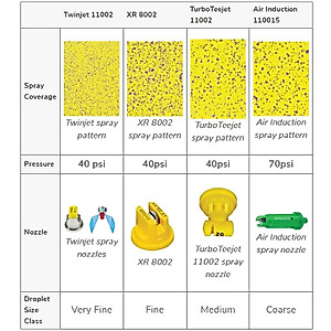 FGI SpotOn Water Sensitive Paper (WSP) for Sprayer Calibration - One Pack of 2 x3 Paper - 25 Sheets Per Pack - Reduce Waste and Ensure Consistent Application of Spray Droplets - Assess Spray Coverage
