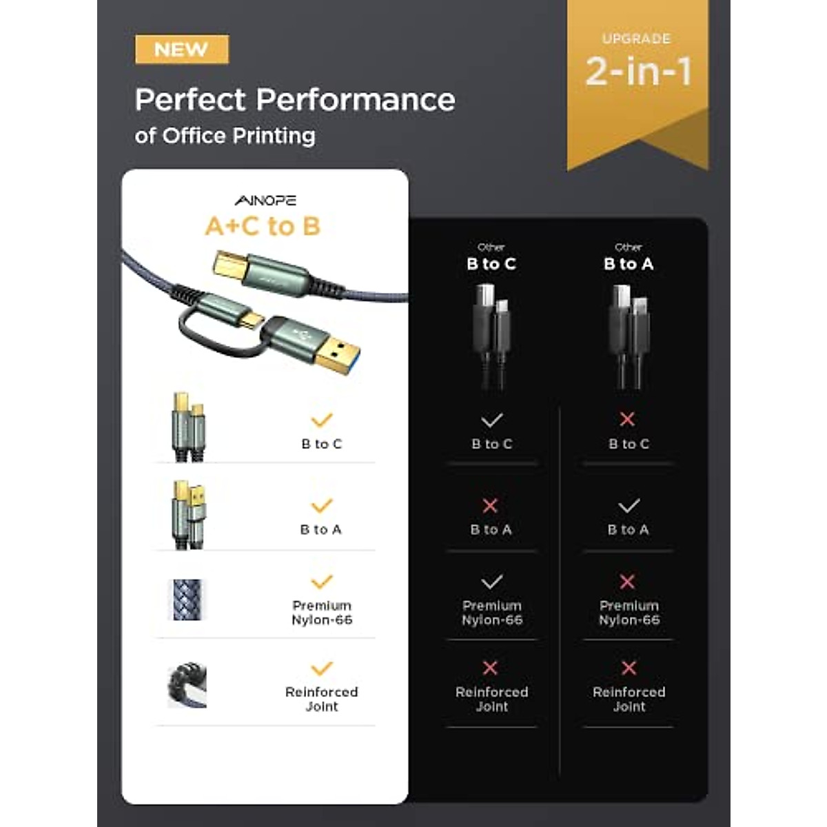 AINOPE Printer Cable, [2-in-1] USB Printer Cable High-Speed [Plug and Play] Nylon Braided [Never Rupture] USB B to USB C Printer Cord for MacBook Pro/Air, HP Canon Dell Epson Brother