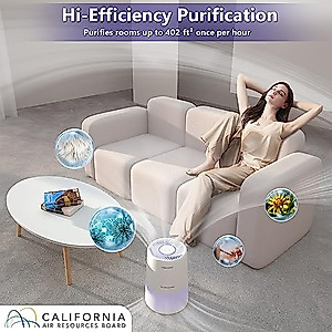 VENDFO Air Purifiers for Home Bedroom, H13 True HEPA Filter, Air Purifier for Large Room Remove 99.97% of Smoke, Pollen, Hair, Smell, Sleep Mode Speed Control, VF10- White