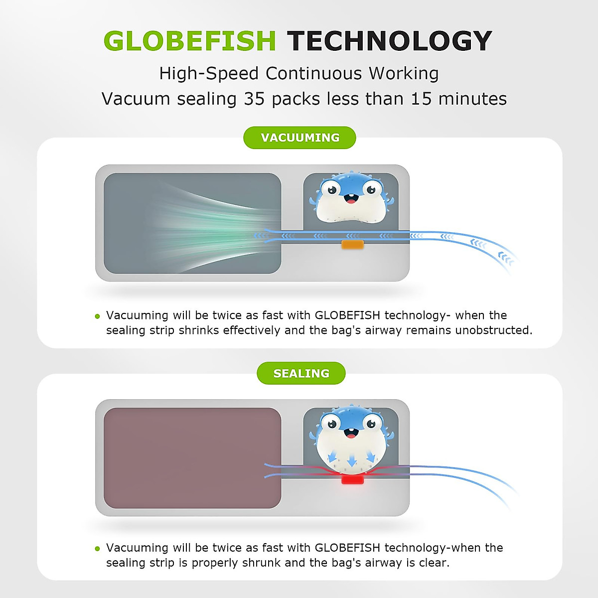 Bonsenkitchen Vacuum Sealer Machine, Multi-Functional Food Sealer, Built-in Cutter & Bag Storage, Globefish Technology for High-Speed Continuous Working, Food Vacuum Sealer with Vacuum Bags & Roll Bag