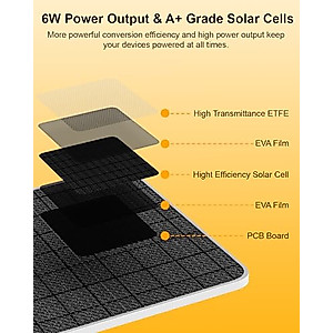 HXVIEW 6W Solar Panel for Security Camera, 5V Solar Panel Charger for Micro USB & USB-C Port Outdoor Camera, 20% Efficiency Than 5W, 360° Adjustable & IP66 Waterproof