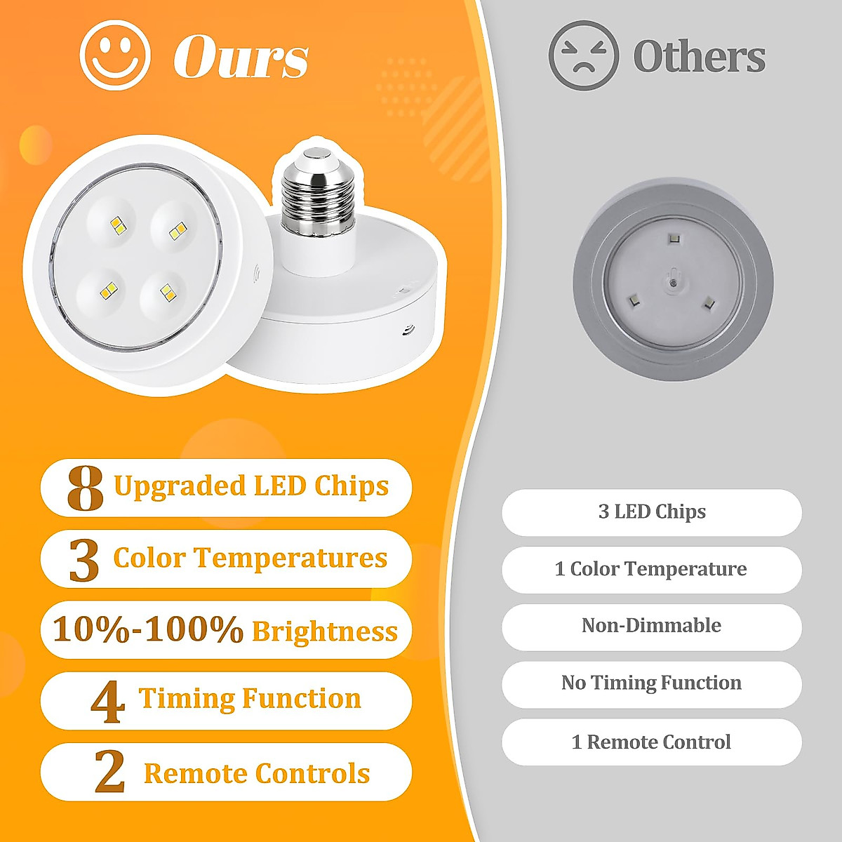 Battery Operated Light Bulb for Lamps, Screw in LED Puck Lights with Remote, Replacement AA Battery Powered Wireless Dimmable Timer Light Bulb with E26 Socket for Non Electric Wall Sconce(Pack of 2)
