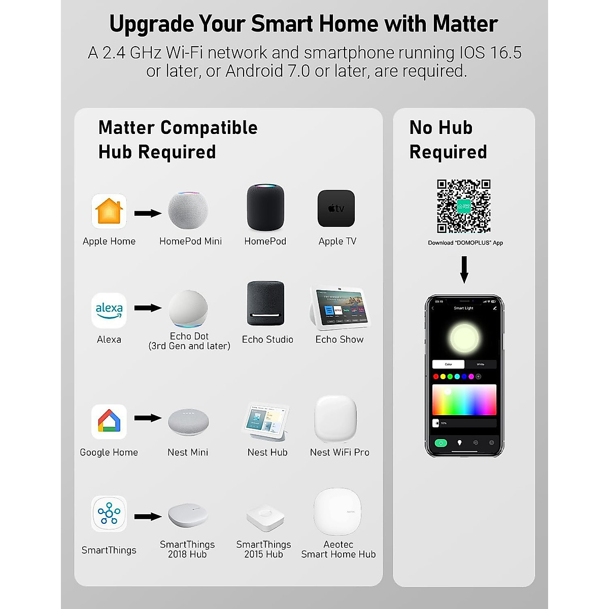 DomoPlus Matter Smart Light Bulbs, Full Spectrum Light Bulb Work with Alexa and Google Assistant, 16 Million Colors RGBWW WiFi Led Light Bulb, App & Voice Control, A19, 800Lm, 2 Pack