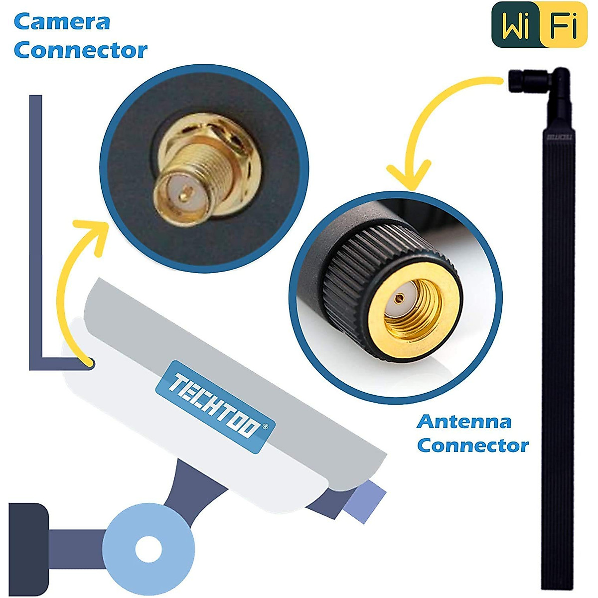 TECHTOO WiFi Antenna 2.4GHz 10 dBi for Wireless Router - Security IP Camera - USB Card Adapter - PCI PCIe Cards - Range Extender - PC Desktop - Drone - Signal Booster (2.4GHz RP-SMA 1-Pack)
