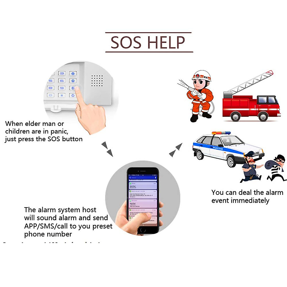 AGSHOME Security Alarm System 99+7 Zone Auto Dial GSM SMS Home Burglar Security Wireless GSM Alarm System Detector Sensor Kit Remote Control