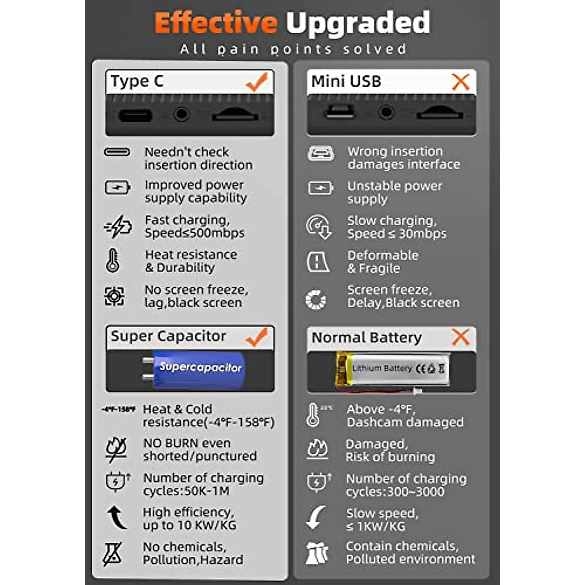 WOLFBOX Rear View Mirror Camera:Mirror Dash Cam Front and Rear 4K+2.5K for Car with 12" Full Touch Screen, Waterproof Backup WDR Camera, Night Vision, G-Sensor, Parking Assist,Free 64GB Card & GPS