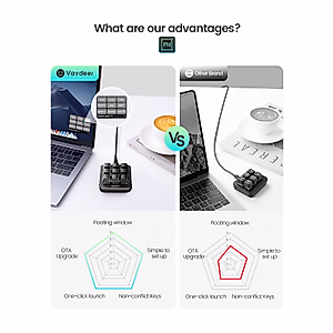 Vaydeer One-Handed Mechanical Keyboard Support NKRO, Hotkeys, One-Click Start,9 Fully Programmable Keys with Floating Window and Macro Multifunctional Keypad for iOS,Windows, Gift Idea for Him/Her