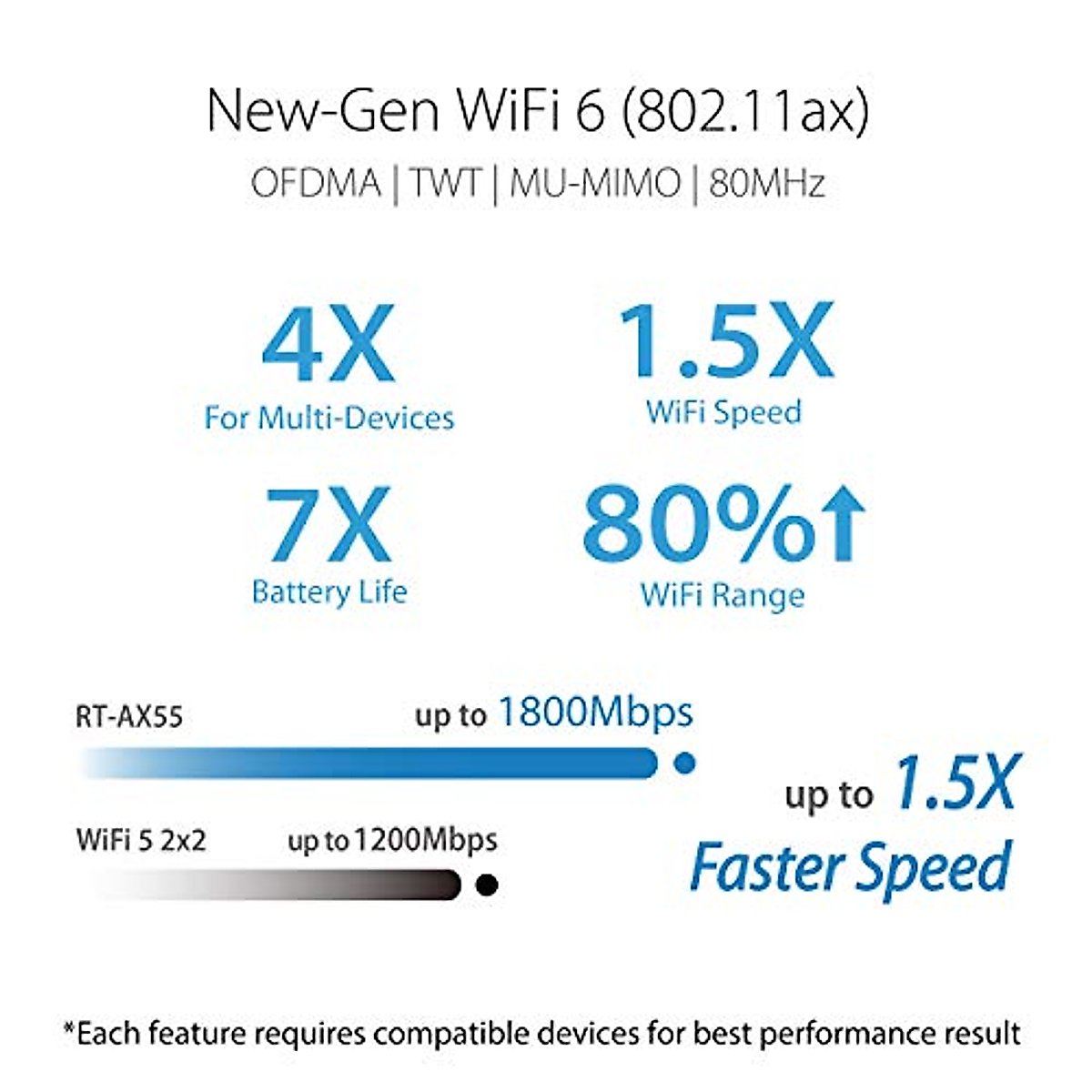 ASUS AX1800 Dual Band WiFi 6 (802.11ax) Repeater & Range Extender (RP-AX56) - Coverage Up to 2200 sq.ft, Wireless Signal Booster for Home, AiMesh Node, Easy Setup