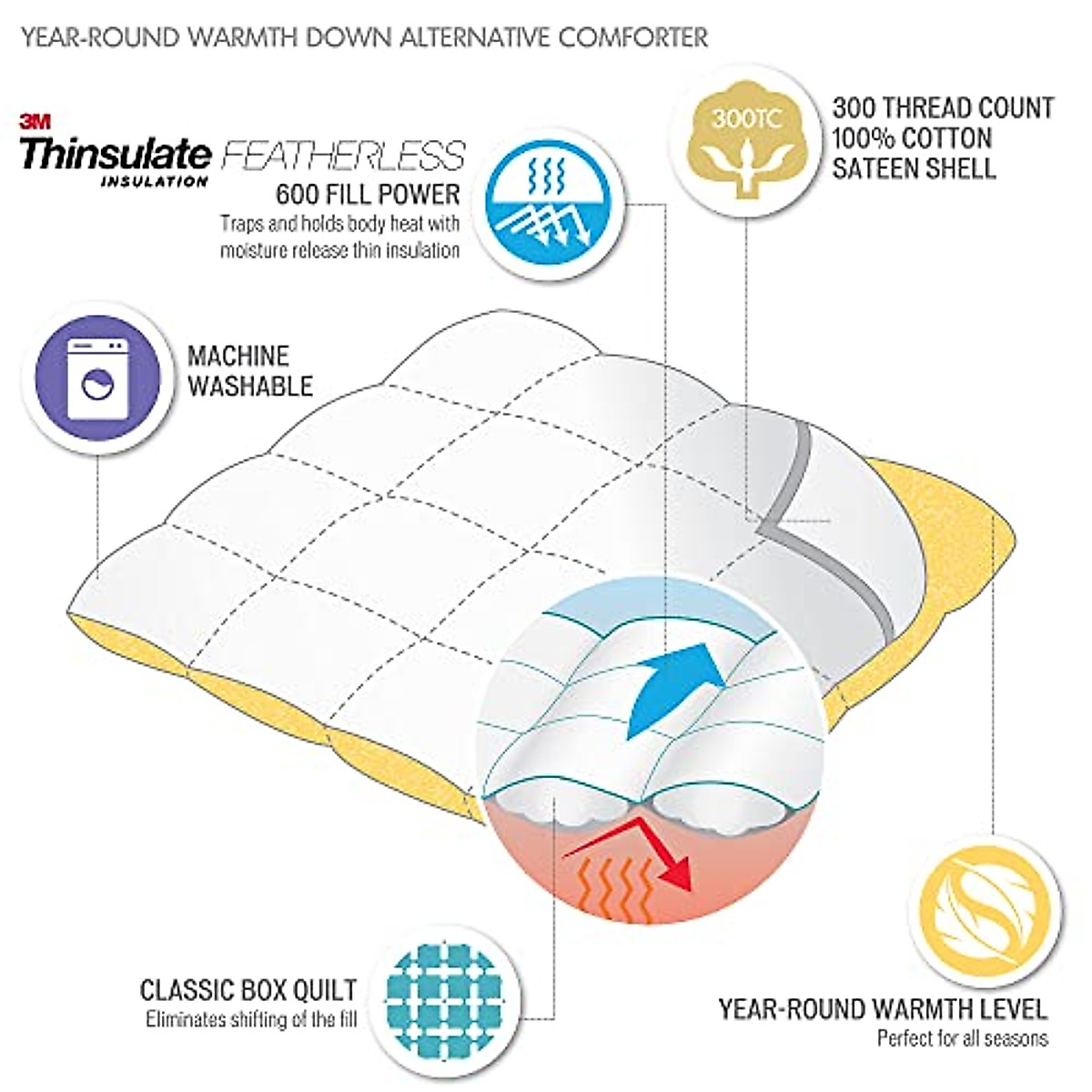 Sleep Philosophy Thinsulate Fibers 3M Scotchgard Moisture Wicking Down Alternative Comforter with 300TC Cotton Sateen Cover, Twin, Year Round Warm