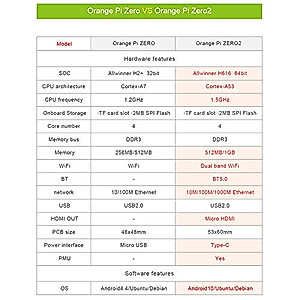 FDSF Orange Pi Zero 2,1GB with H616 Chip,Support Gigabit Network, BT, Wif,Run 10,Ubuntu,OS Single Board