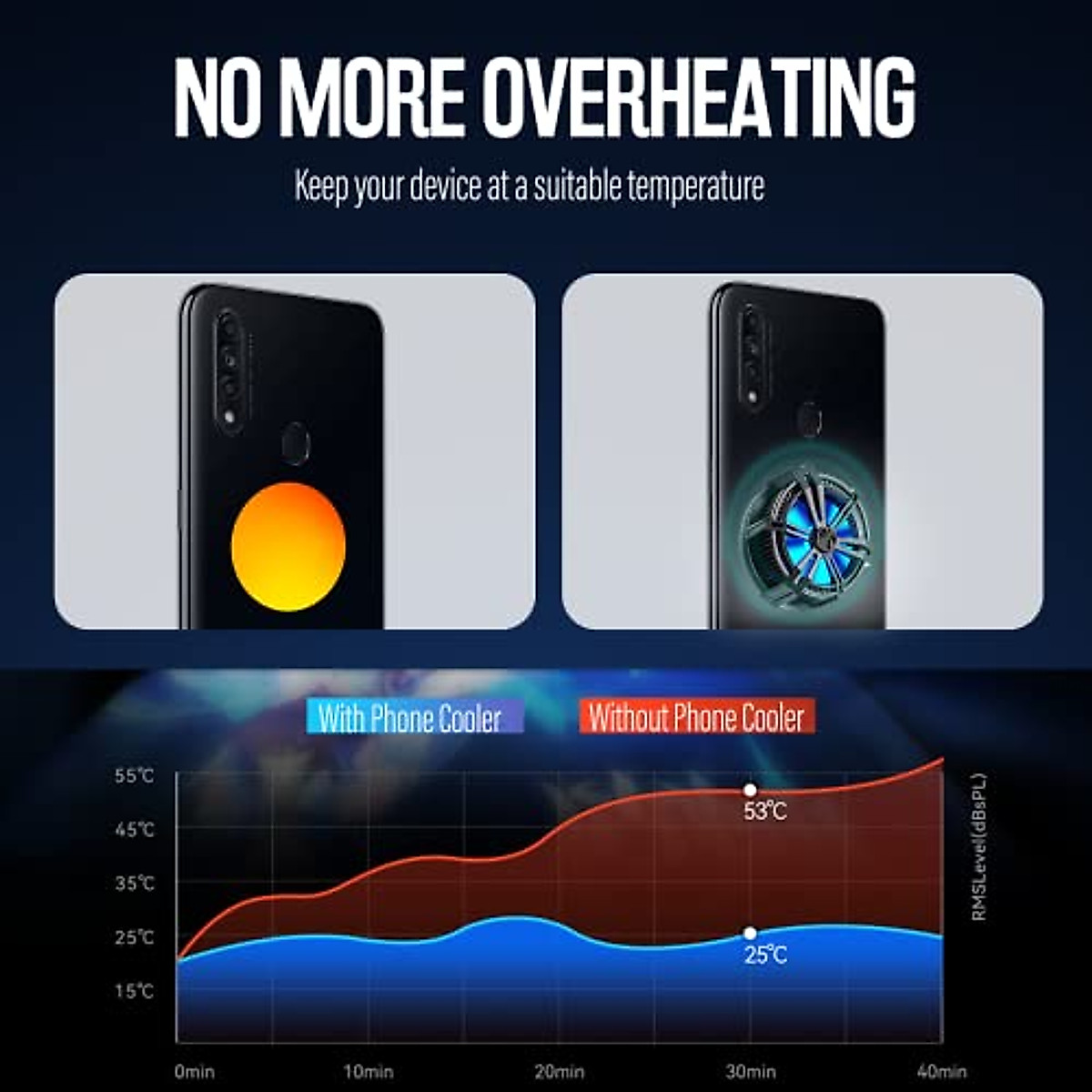 Phone Cooler, Magnetic Phone Cooling Fan for iPhone/Android/Tablet/iPad, iPhone12&13 Series MagSafe Compatible, Dual Cooling Chip Mobile Phone Radiator, Cell Phone Cooler for Gaming, Live Stream, Vlog