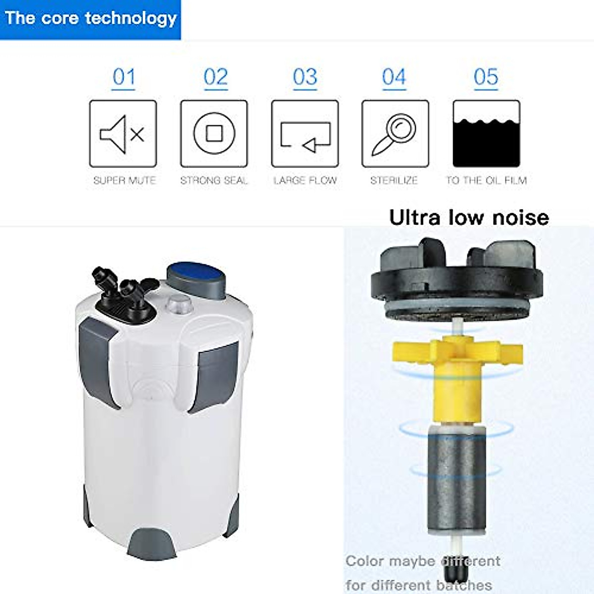 Polar Aurora Free Media 265GPH / 370GPH / 525GPH External Aquarium Filter with Builtin Pump Kit Canister (525GPH)