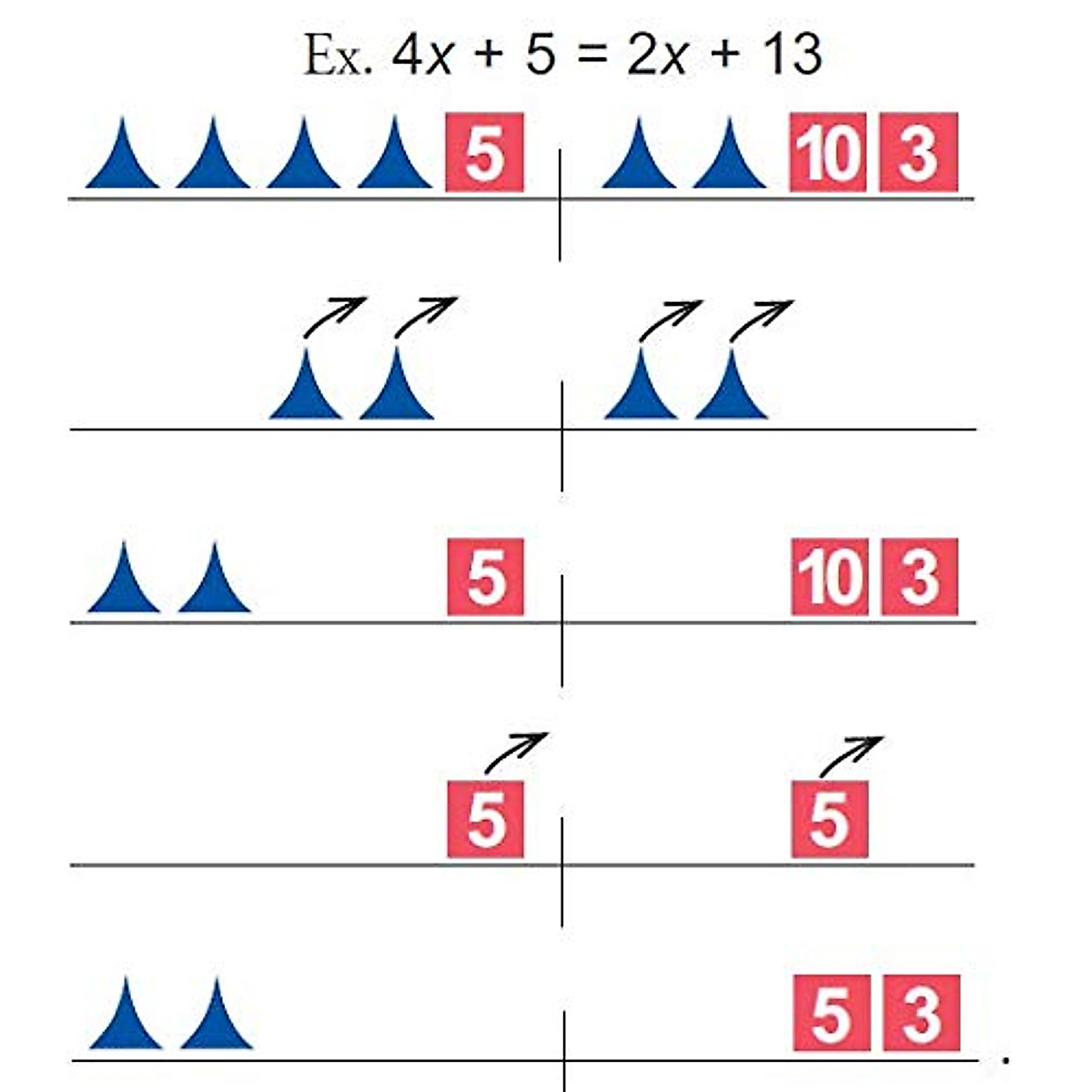 Hands-On Equations® Class Set for Teacher and 30 Students. Includes The Teacher Demonstration Balance Scale and Game Pieces and 30 Sets of Student manipulatives. Grade 3 and up.