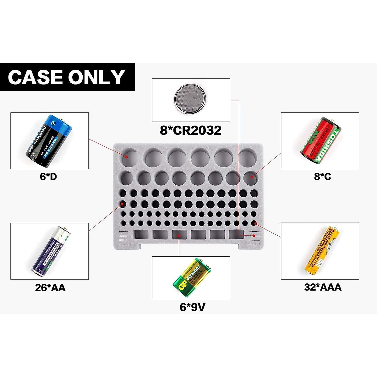 Battery Organizer Storage Box, Garage Storage Containers Case Holder with Battery Checker Tester