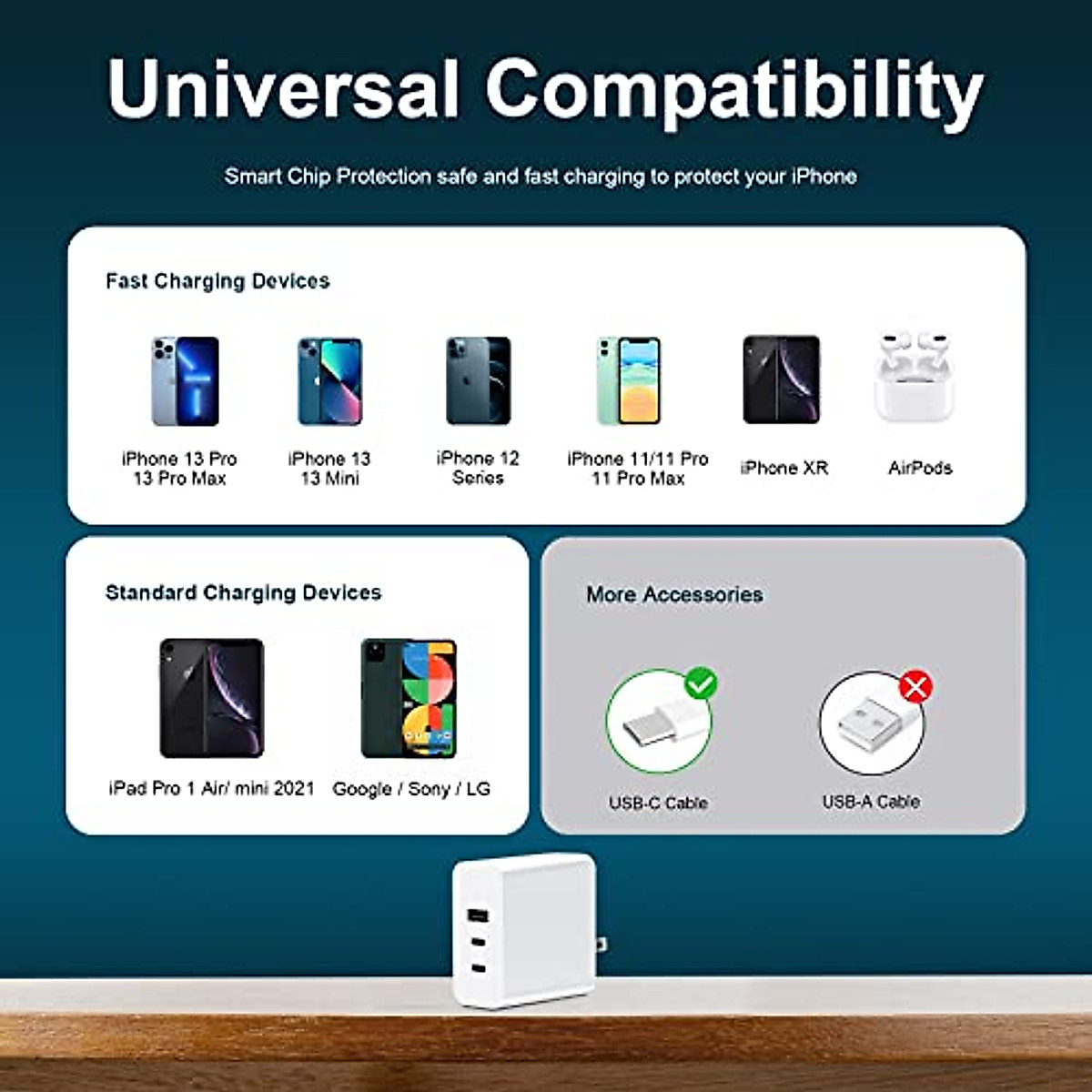65W USB Wall Charger multiport，Three-Port Foldable Fast Charger for iPhone 13/12/11/Pro Max,XS/XR/X/8/7/6/6S,iPad Pro,AirPods Pro,MacBook,Samsung Galaxy,LG,Huawei,HTC,Android Phones,Dell XPS 13