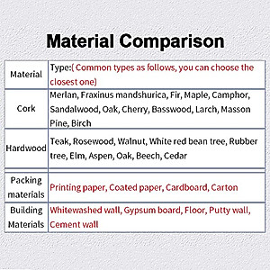 Water Leak Detectors for Home/Leak Detector/Mold Detection/Moisture Detector/Wood Moisture Meter/Plant Water Meter/Moisture Meters/House Mold Test/Moisture Detector for Walls/Water Sensor