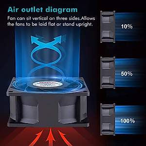 Wathai 80mm x 38mm High Static Pressure Fan 12V 4 Pin Dual Ball PWM 8038 High CFM for PC CPU Cooler GPU Server Computerc Case Cooling