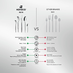 Karaca Lizbon 60-Piece Cutlery Set for 12 People -18/10 Stainless Steel, Dinnerware Tableware Silverware Service, includes Forks, Spoons, knives, forks, Teaspoons, Mirror Polished, Dishwasher Safe