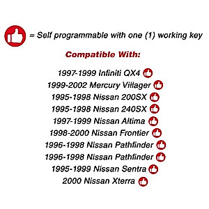 KeylessOption Keyless Entry Remote Control Key Fob Replacement for KOBUTA3T