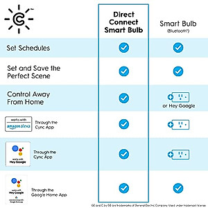 GE Lighting Tunable White Direct Connect Recessed LED Flood Light Bulbs with Bluetooth and Wi-Fi, 65W Replacement, BR30, Works With Alexa + Google Home without Hub, 2-Pack (Packaging May Vary)