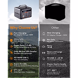 Portable Power Station 300W, Lumopal 298Wh Solar Generator IP63 Waterproof Super Quiet with PD 100W USB-C/ 120V AC Pure Sine Wave Outlet, Backup Lithium Battery for Camping Home Blackout (500W PEAK)