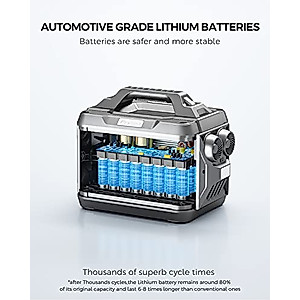 Steelite Portable Solar Power Station, 2220Wh Solar Generator with 6 2200W AC Outlets Peak 4500W, 18-Port Lithium Battery Backup with LED Light for Outdoor Camping, Home Use, Emergency